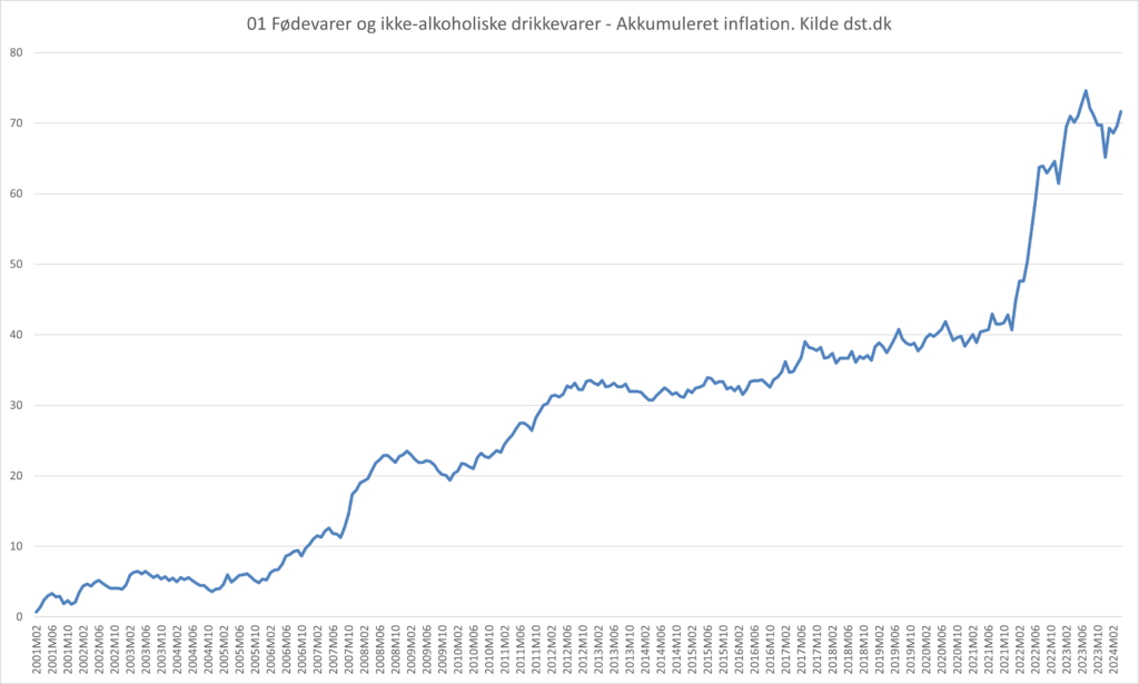 Borgerskabet har ikke en nedre grænse for ulighed | KPnet